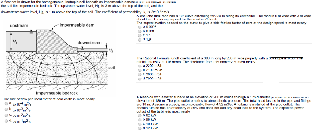 Solved A flow net is drawn for the homogeneous, isotropic | Chegg.com