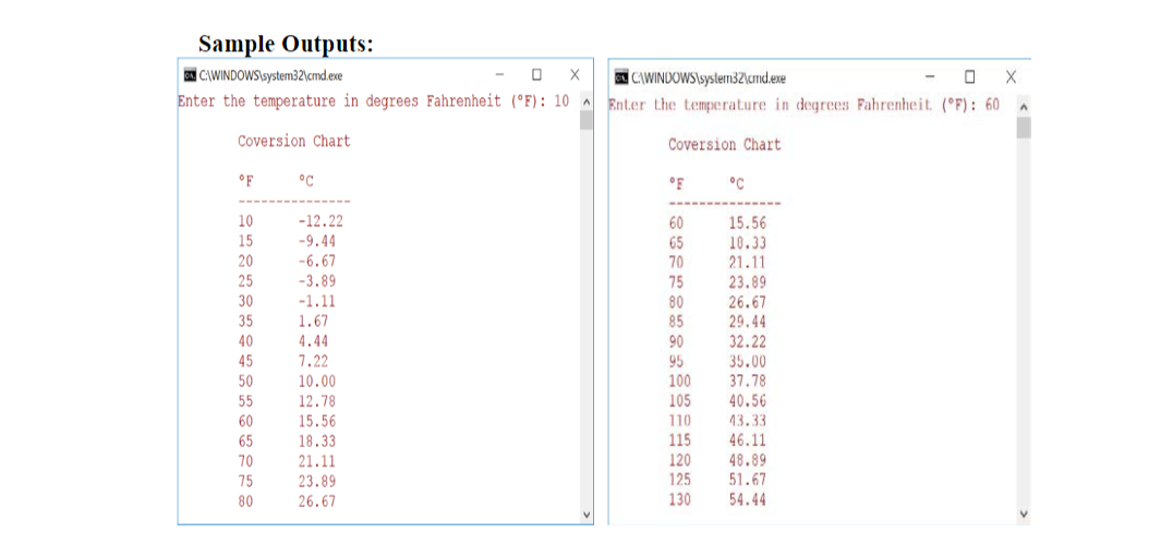 Solved 2. Temperature Conversion Chart (Use the posted | Chegg.com