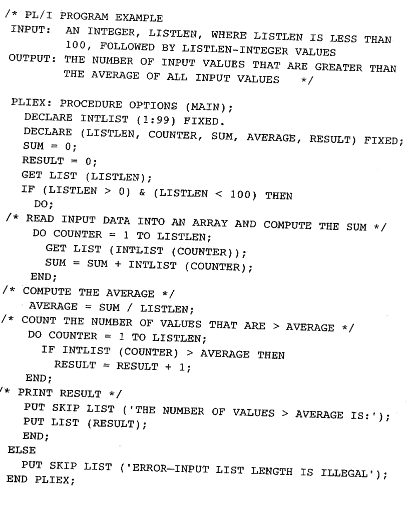 Solved /* PL/I PROGRAM EXAMPLE INPUT: AN INTEGER, LISTLEN, | Chegg.com
