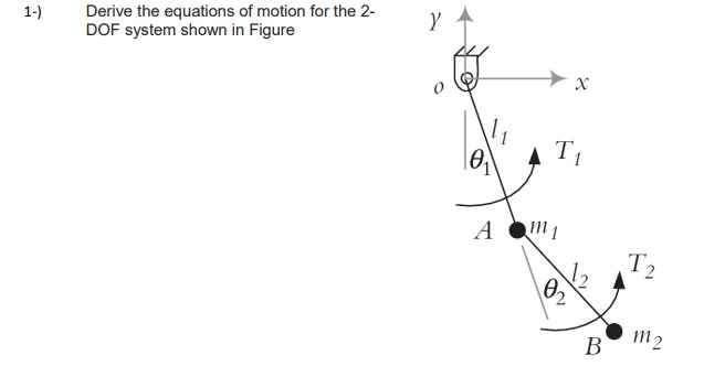 Solved 1-) Derive the equations of motion for the 2- DOF | Chegg.com