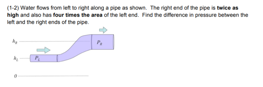 Solved (1-2) Water flows from left to right along a pipe as | Chegg.com