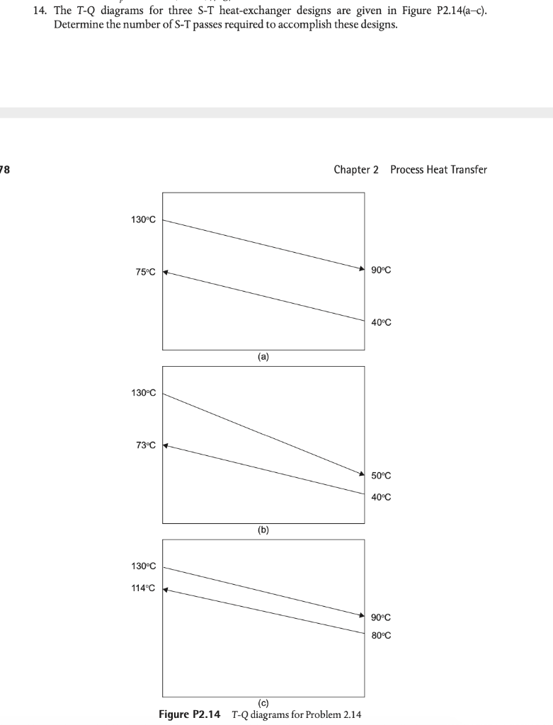 Solved The T-Q ﻿diagrams for three S - T ﻿heat-exchanger | Chegg.com