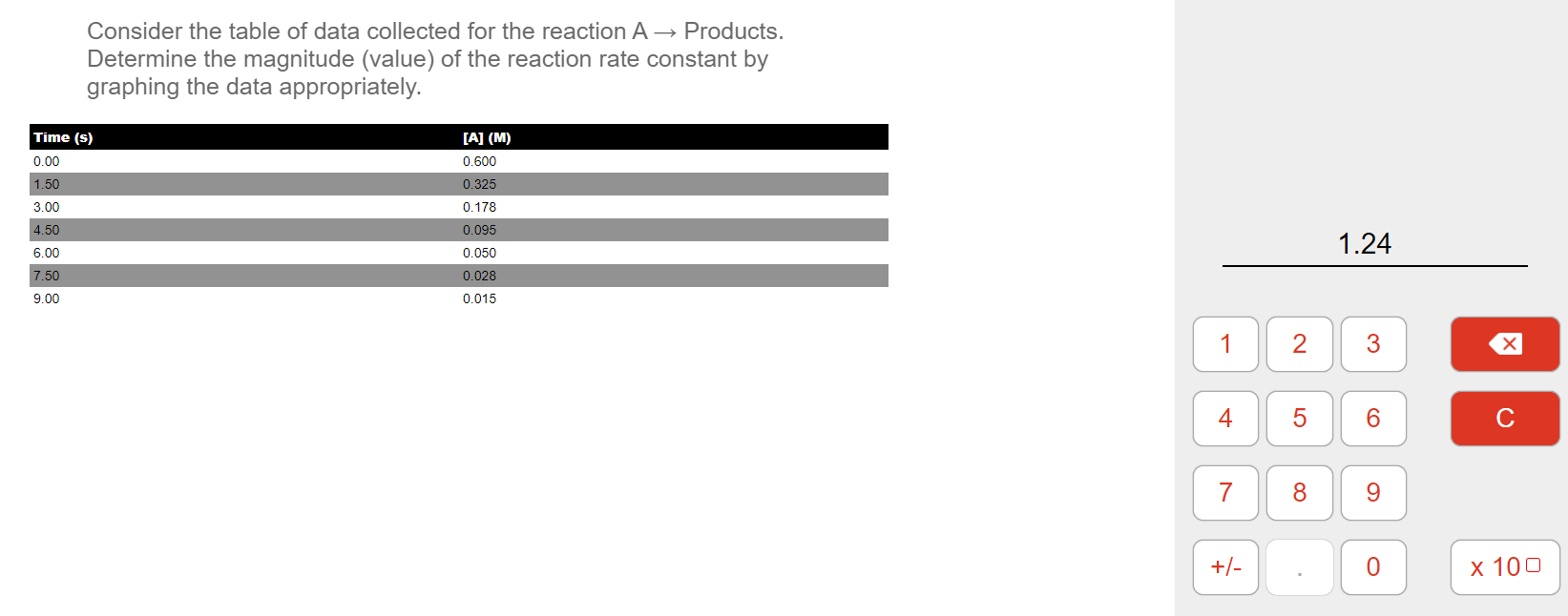 Solved Consider the table of data collected for the reaction | Chegg.com