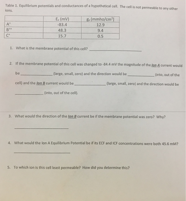 Table 1. Equilibrium potentials and conductances of a | Chegg.com