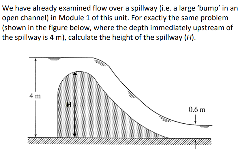 Solved We have already examined flow over a spillway (i.e. a | Chegg.com