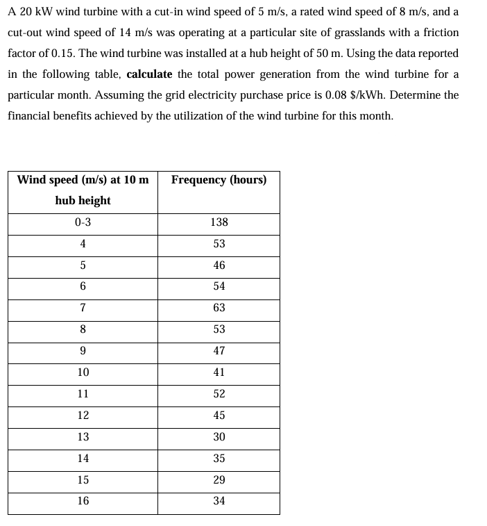 Solved A 20 ﻿kW wind turbine with a cut-in wind speed of | Chegg.com