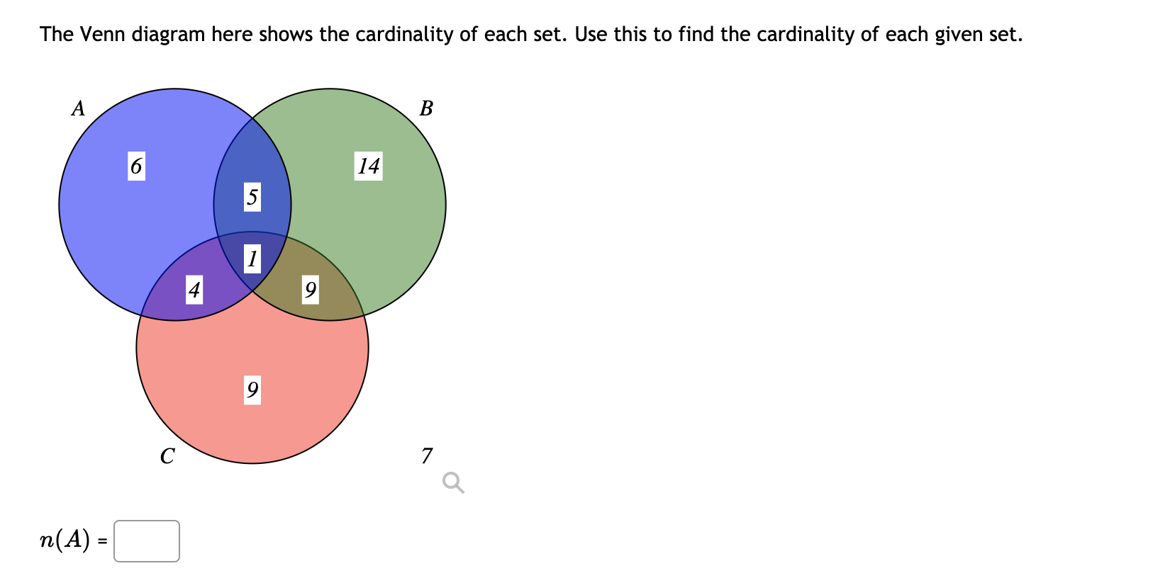 Solved The Venn diagram here shows the cardinality of each | Chegg.com