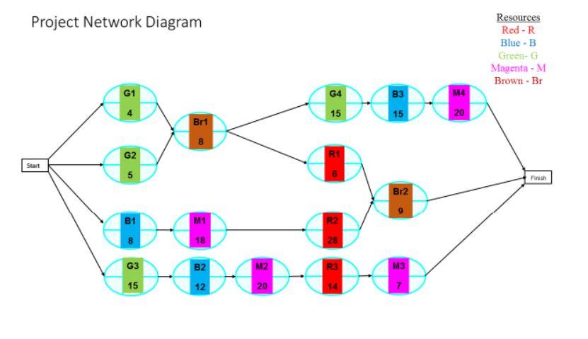Solved Given the following project network, calculate and | Chegg.com