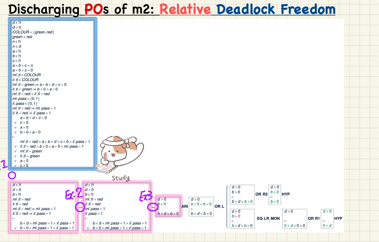 Solved Prove Refinement: DLF of m2 use the inference rule | Chegg.com