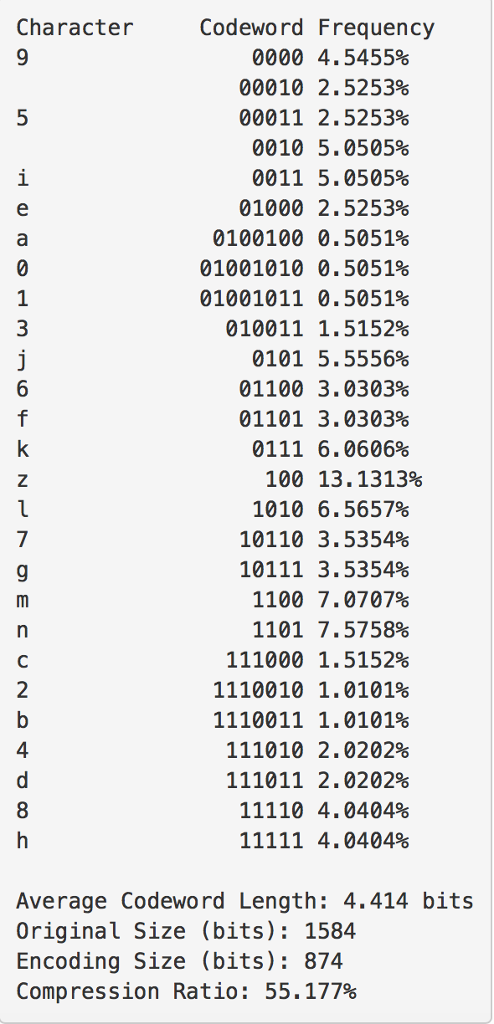 Solved a bb ccc dddd eeeee ffffff jjjjjjjjjjj kkkkkkkkkkkk | Chegg.com