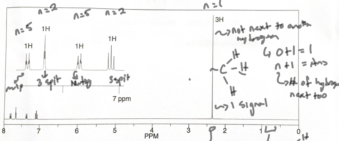 Solved Hello!, I need help drawing the possible structure of | Chegg.com