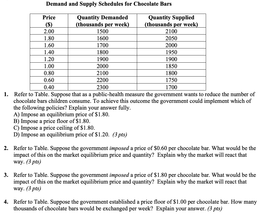 Solved Demand and Supply Schedules for Chocolate Bars Price | Chegg.com