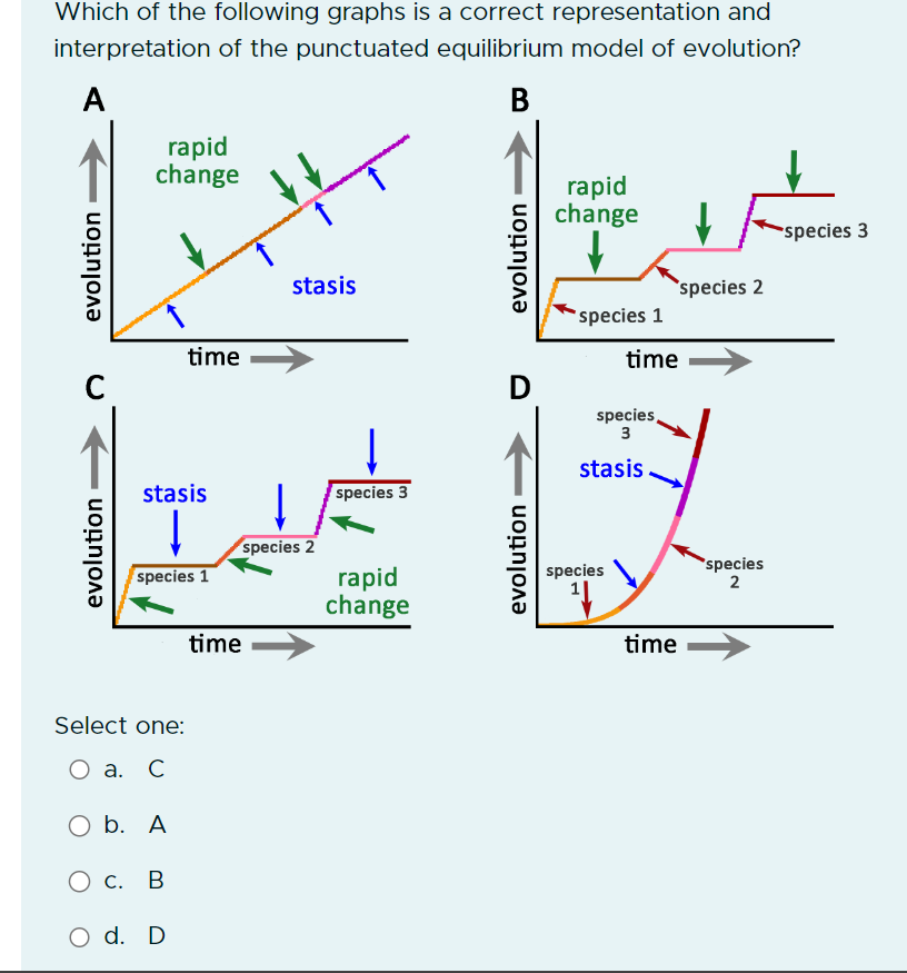 Solved Which of the following graphs is a correct | Chegg.com