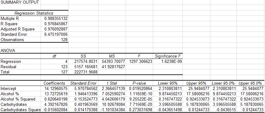 Solved SUMMARY OUTPUT Multiple R R Square Adjusted R Square | Chegg.com