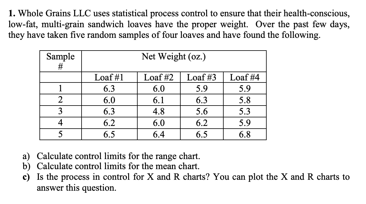 Solved 1. Whole Grains LLC uses statistical process control | Chegg.com