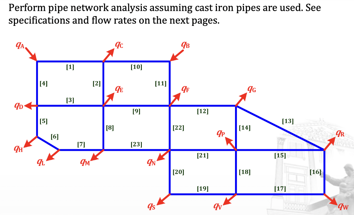 Solved Perform pipe network analysis assuming cast iron | Chegg.com