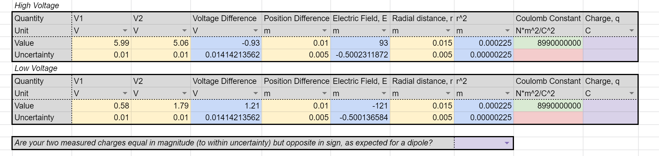 Solved pplease help me find the charges for both high and | Chegg.com