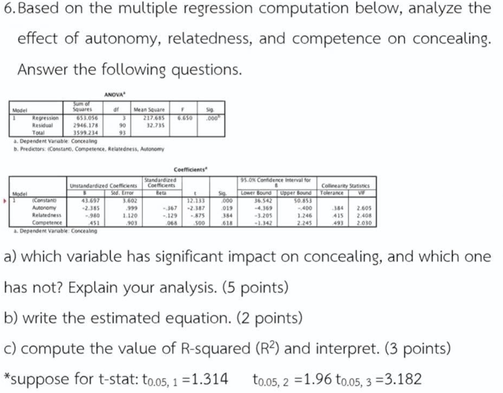 Solved 6. Based on the multiple regression computation | Chegg.com