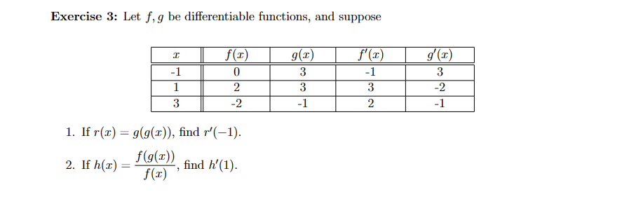 Solved Exercise 3: Let f,g be differentiable functions, and | Chegg.com