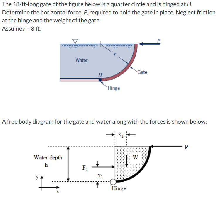Solved The 18-ft-long gate of the figure below is a quarter | Chegg.com