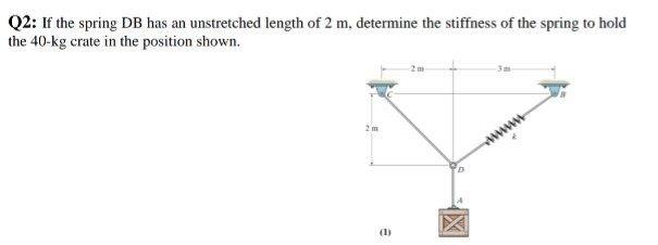 Solved Q2: If the spring DB has an unstretched length of 2 | Chegg.com