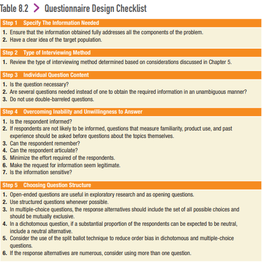 Solved Using the "Questionnaire Design Checklist" (Table | Chegg.com