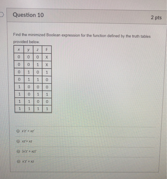 Solved Question 10 2 pts Find the minimized Boolean | Chegg.com