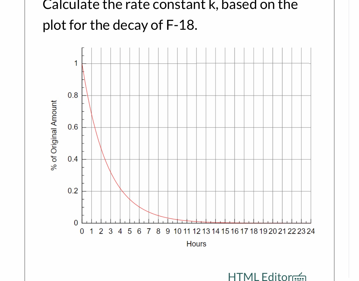 Solved Calculate the rate constant k, based on the plot for | Chegg.com