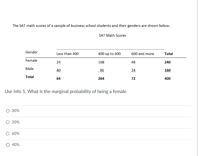 Solved The SAT math scores of a sample of business school | Chegg.com
