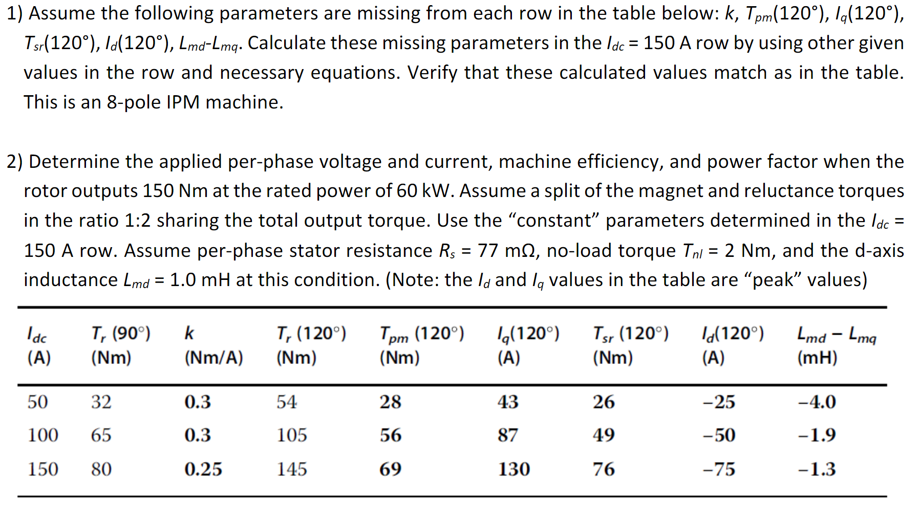 = 1) Assume the following parameters are missing from | Chegg.com