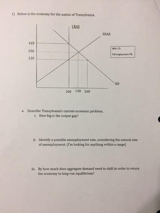 Draw a side-by-side graph of the loanable funds | Chegg.com