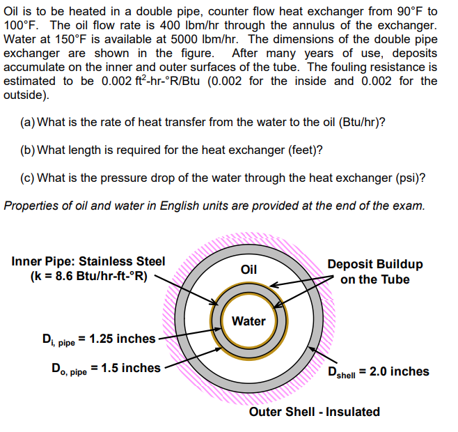 Solved Oil is to be heated in a double pipe, counter flow | Chegg.com