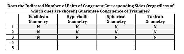 Solved Does the Indicated Number of Pairs of Congruent | Chegg.com