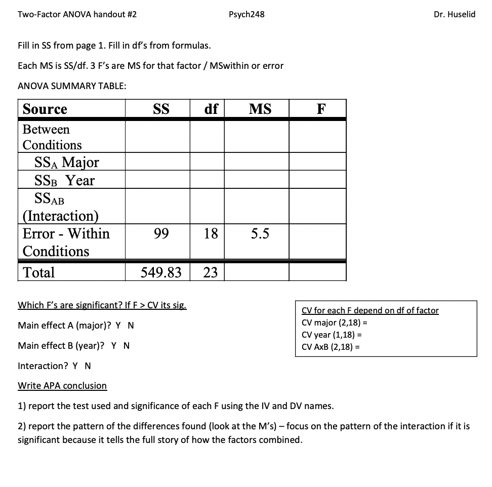 Solved Two-Factor ANOVA handout \#2 Psych248 Dr. Huselid A | Chegg.com