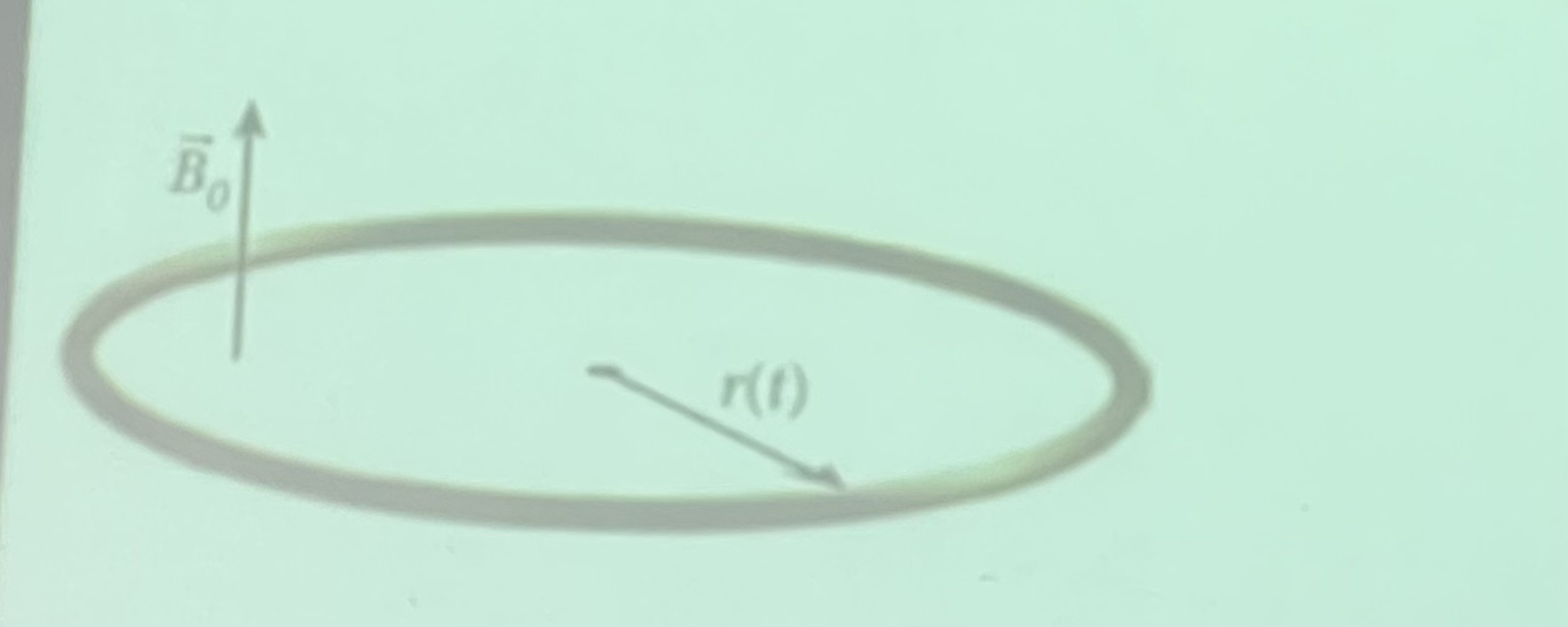 Solved An elastic circular spiral expands at a constant rate | Chegg.com