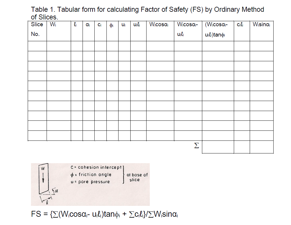 Solved Use Bishop's Ordinary Method of Slices Method to | Chegg.com