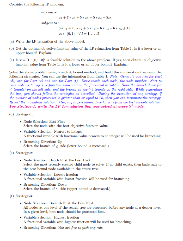 Solved Consider the following IP problem. maximize : | Chegg.com