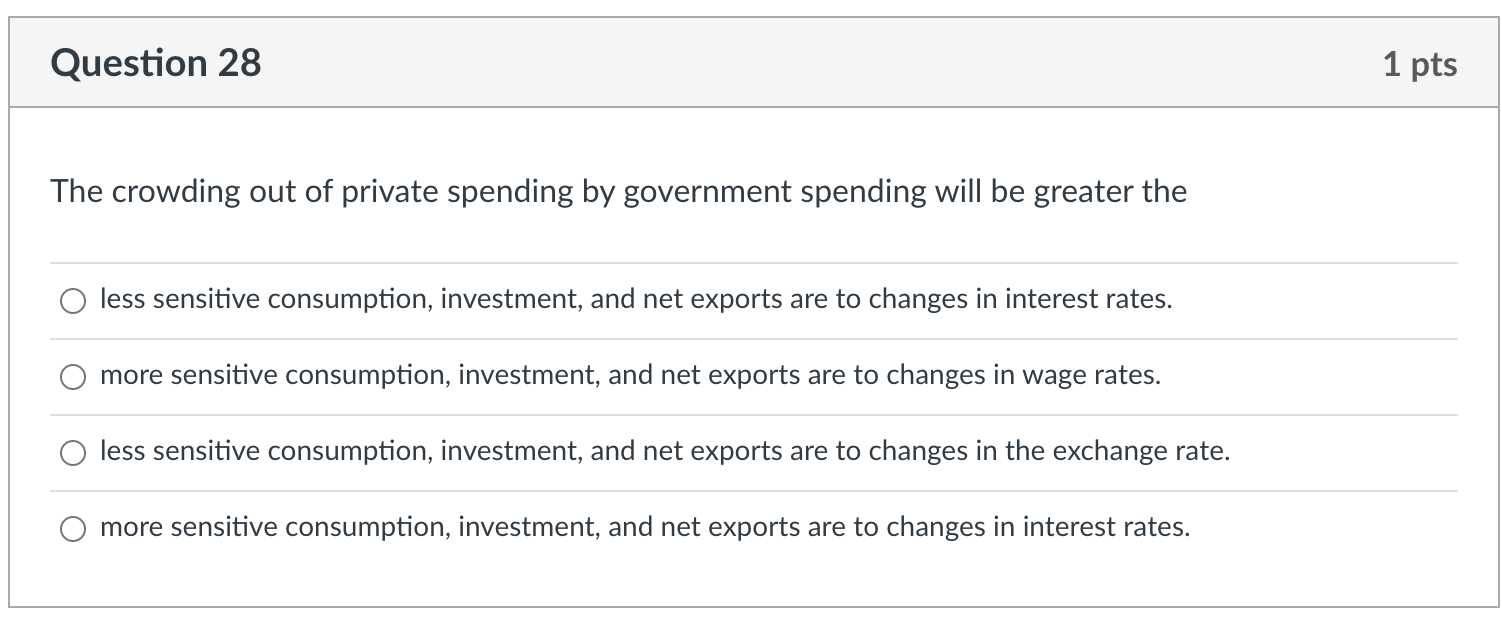 Solved Question 28 1 pts The crowding out of private | Chegg.com