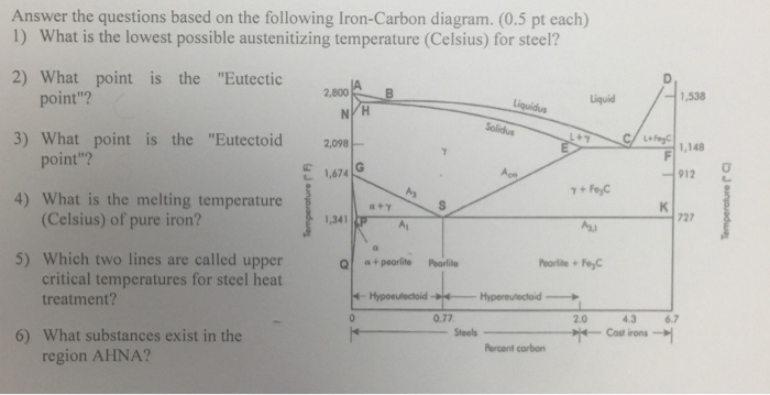 Solved Answer the questions based on the following | Chegg.com