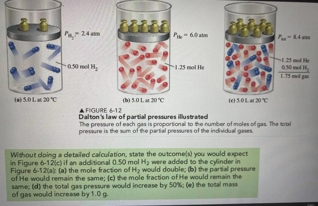 Solved AFIGURE 6-12 Dalton's law of partial pressures | Chegg.com