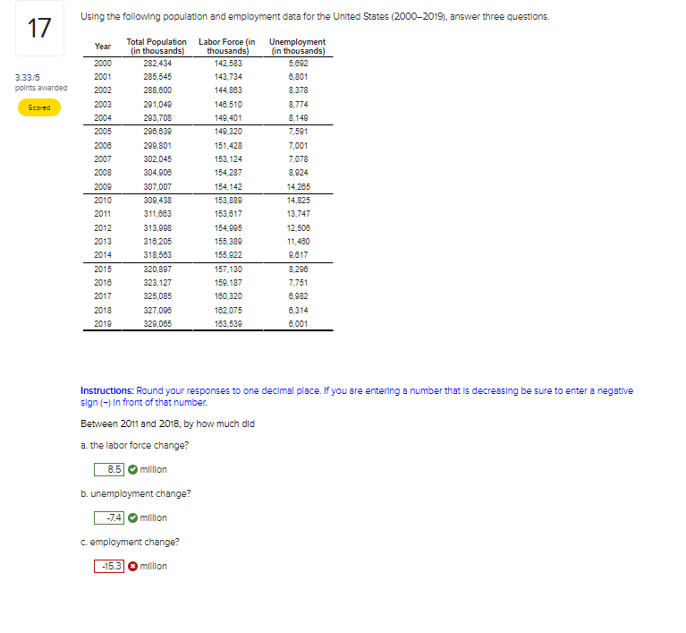 Solved Using the following population and employment data | Chegg.com