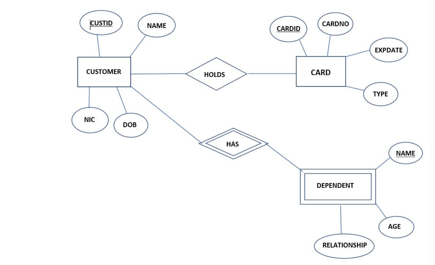 Consider the below section of a railway ERD, assume | Chegg.com