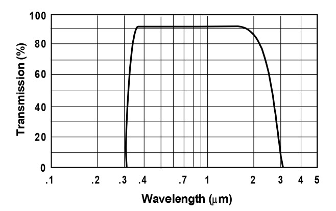 a. 1.4 A 200 mJ Ho:YAG laser beam (2100 nm | Chegg.com