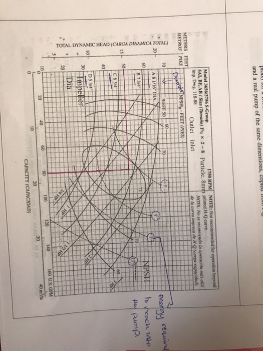 Solved 4) How to read the pump map in Figure 10.9 (P375)? a. | Chegg.com