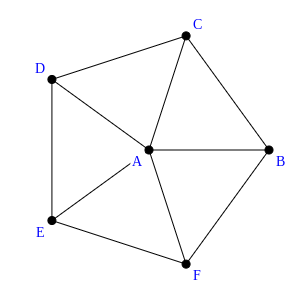 Solved Find any Hamiltonian circuit on the graph above. Give | Chegg.com