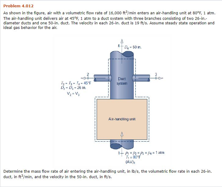Solved Problem 4.012 As shown in the figure, air with a | Chegg.com