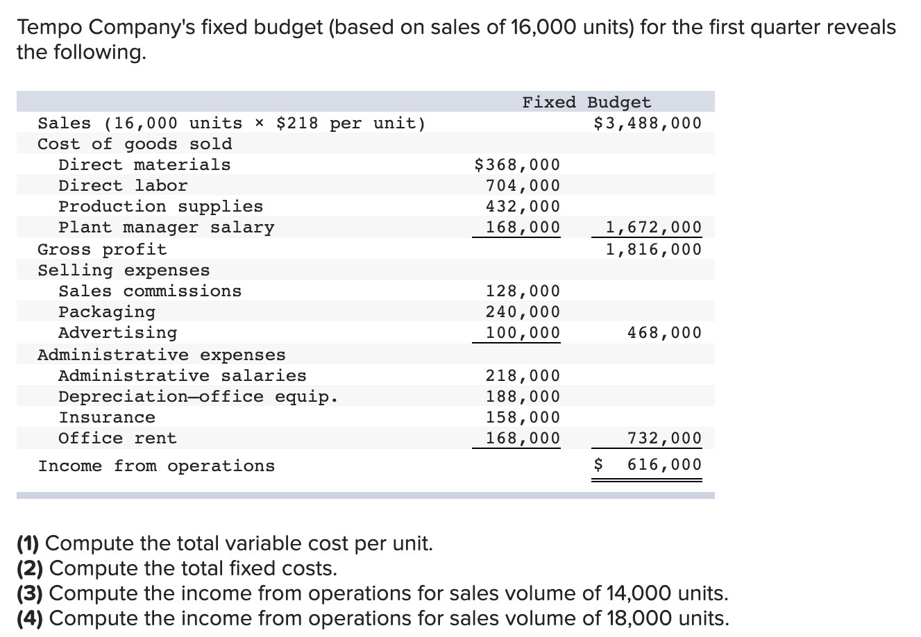 Solved Tempo Company s Fixed Budget based On Sales Of Chegg solved-tempo-company-s-fixed-budget-based-on-sales-of-chegg