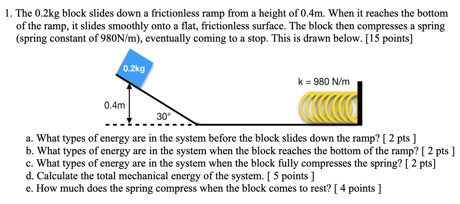Solved 1. The 0.2kg block slides down a frictionless ramp | Chegg.com
