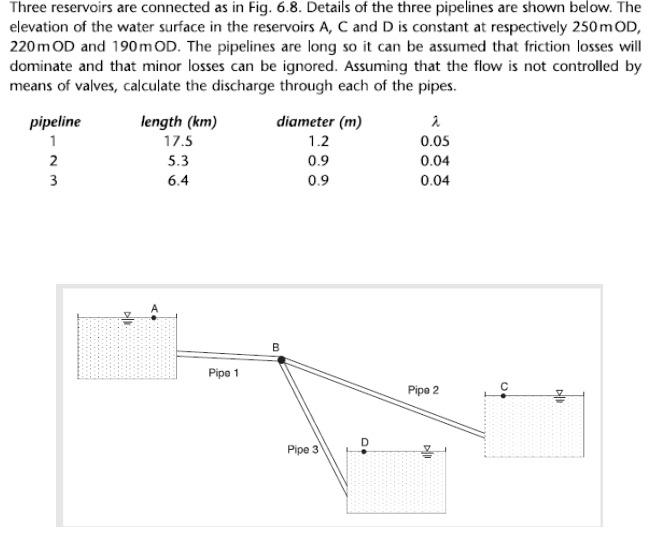 Solved Three reservoirs are connected as in Fig. 6.8. | Chegg.com
