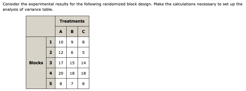 Solved Consider The Experimental Results For The Following 